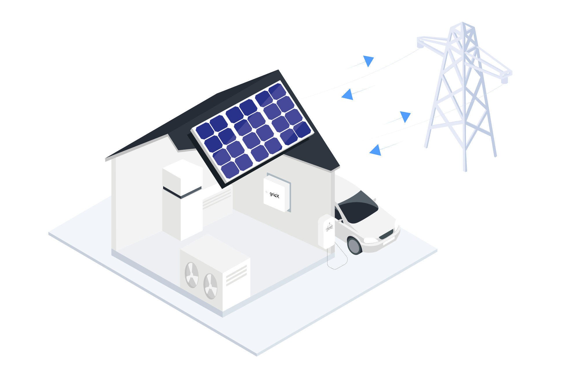 What Is A Grid Connection Point Gcp Explained Gridx